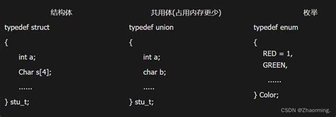 C语言（六）枚举和typedefc语言 Typedef Enum Csdn博客