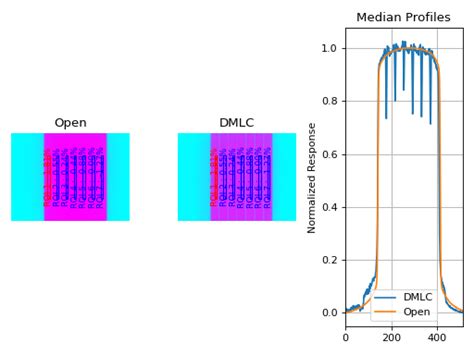 Vmat Pylinac 3 27 0 Documentation