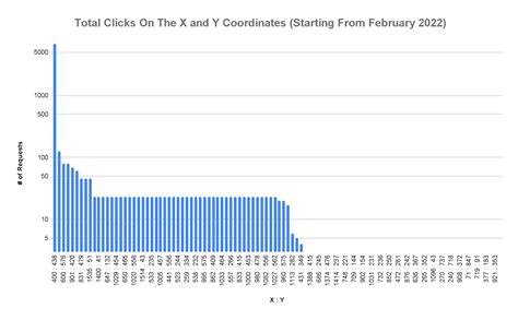 Openbullet 20 Automates Evasive Attacks But They Can Be Detected