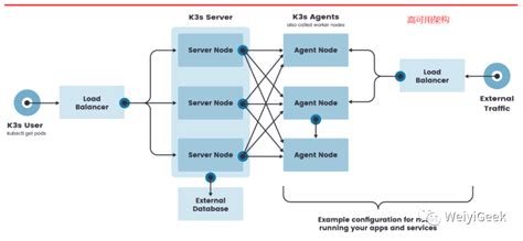 运维实践 使用k3s之快速搭建精简版本k8s集群环境，助力开发测试环境 墨天轮