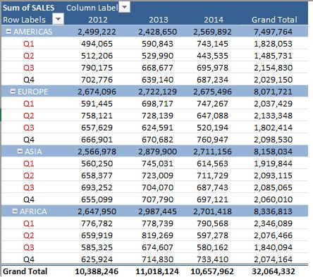 Highlight Cell Rules Based On Text Labels MyExcelOnline