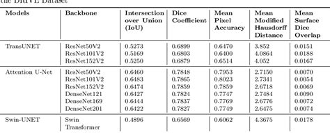 table 8 from explainable convolutional neural networks for retinal