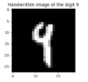 Comparing Classifiers On The MNIST Data Set