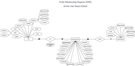 Github Archievian8challengebackenddot