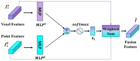 Semantic Segmentation Method For High Resolution Tomato Seedling Point Clouds Based On Sparse