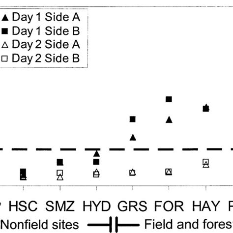 Flow Of Surface Overland Flow From Simulated Rainfall Applica Download Scientific Diagram
