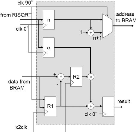 Interpolation Circuit Linear Interpolation Requires That 2 Input Download Scientific Diagram