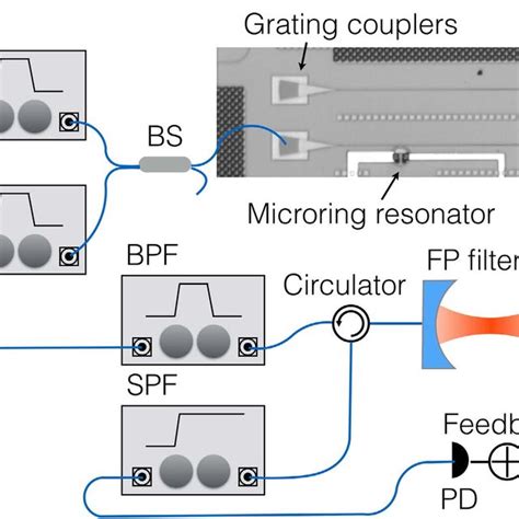 Pdf Energy Correlations Of Photon Pairs Generated By A Silicon