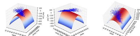 Python X Why Is This Paraboloid Not The Correct Shape Stack Overflow