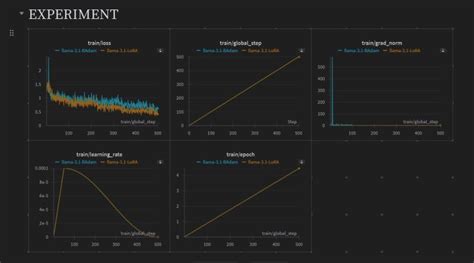 Syed Hasan On Linkedin Machinelearning Ai Llms Finetuning Badam Lora