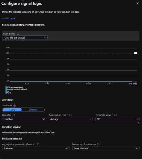 How Can I Detectuse Low Dtu Time In Azure Sql Elastic Pool In Near