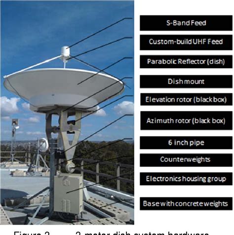 Figure 1 From Mobile Cubesat Command And Control Mc3 3 Meter Dish