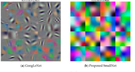 Table From Deep Learning Based Arrhythmia Detection Using ECG Signals A Comparative Study And