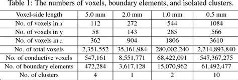 table 1 from voxel based analysis of electrostatic fields invirtual