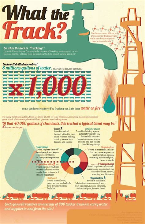 Confused About What Chemicals Fracking Actually Uses And Why You Should Be Concerned About Them