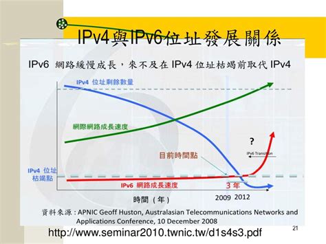 Introduction To Ipv6 Speaker 麥毅廷 Ppt Download