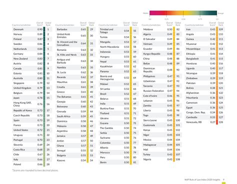 Wjp Rule Of Law 2020 Accmelibrary Page 9 Flip Pdf Online Pubhtml5