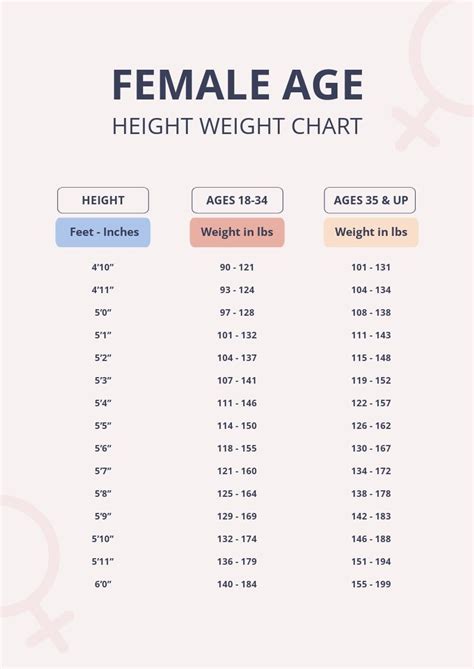 Female Age Height Weight Chart