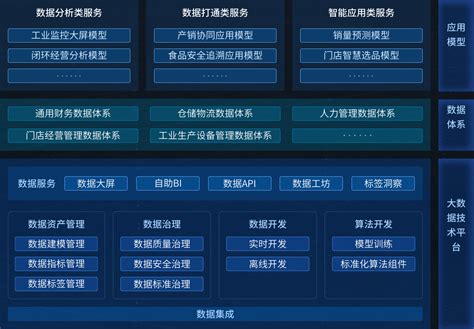数据中台