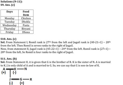 Sbi Po Mains रीजनिंग क्विज 2023 23rd January Latest Hindi Banking Jobs