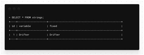 Mysql Data Types Varchar And Char