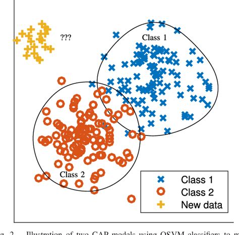 Figure 1 From Data Driven Open Set Fault Classification Of Residual