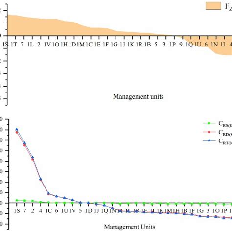 a conservation priority based on genetic diversity b conservation