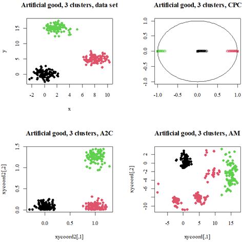 Cluster Centered Visualization Techniques For Fuzzy Clustering Results To Judge Single Clusters