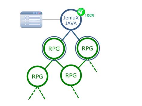 Interpreter Rpg To Java Ppt Free Download