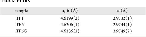 Table 1 From High Power Factor Nb Doped Tio2 Thermoelectric Thick Films Toward Atomic Scale