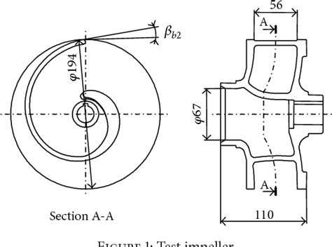 Table 1 From Component Analysis Of Unsteady Hydrodynamic Force Of Closed Type Centrifugal Pump