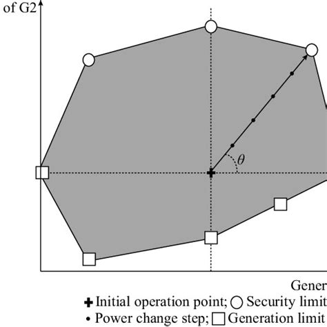Equivalent And Detailed Models Of Distribution Network A Equivalent
