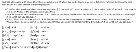 Sindhi Is A Language With About Million Speakers Chegg Com
