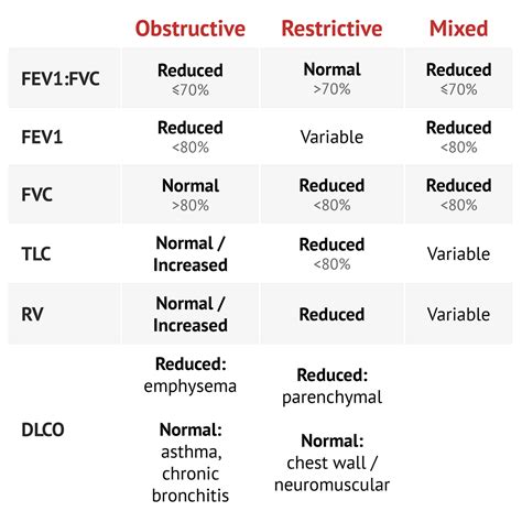 Pulmonary Function Tests Medbabe