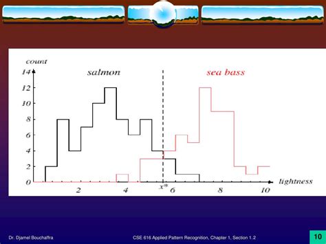 ppt chapter 1 introduction to pattern recognition powerpoint