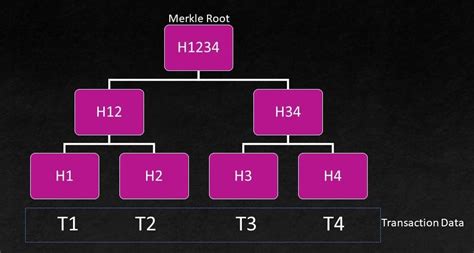 Blockchain All About Transactions Part1 By Mytechonit Medium