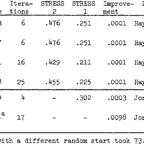 Comparison Of The Efficiency Of Several Scaling Algorithms Download