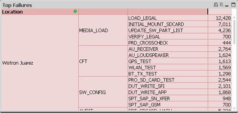 is it possible to hide expression in pivot table qlik community 262691