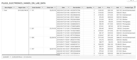 Aggregating Tables In Sigma Computing Phdata