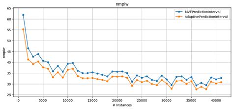 8 Prediction Intervals For Data Streams — Capymoa