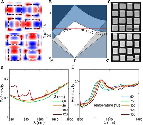 Design And Experimental Results Of Two Dimensional 2d Download