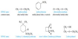 Nomenclature Of Ethers Rules IUPAC Name Common Name Read Chemistry