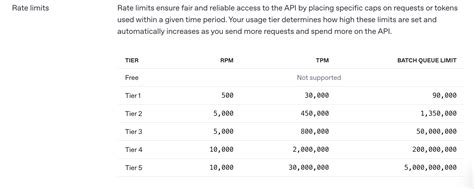 Openai O3 Pro Benchmarks Pricing And Api Pricing