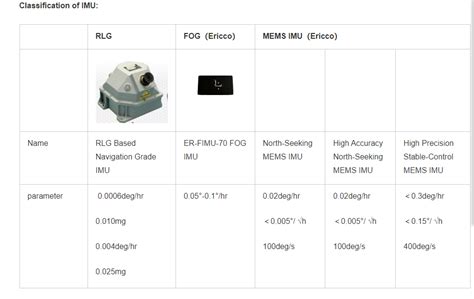 Ericco Imu ＆ North Finder What Sensors Are Inside The Imu And How Do