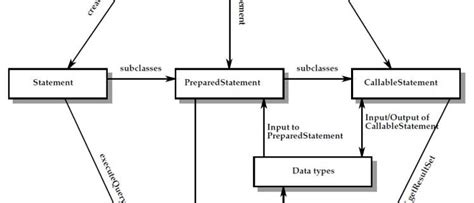 sql ansi american national standards institute sql standard