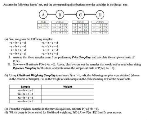 Assume The Following Bayes Net And The Chegg