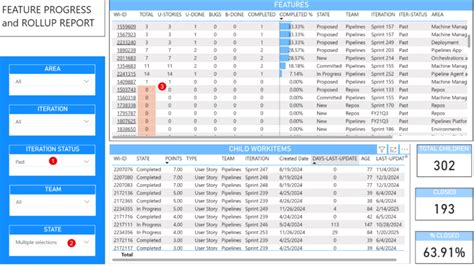 How To Create An Ado Work Item Progress Report Azeeki