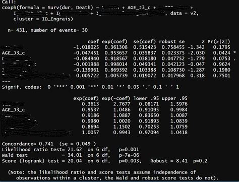 Cox Regression How To Explain Discrepancy Between A Cox Ph Model