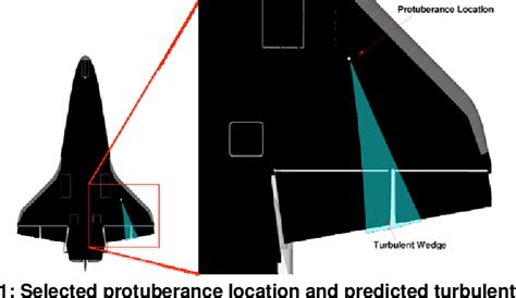 figure 1 from boundary layer transition flight experiment overview and