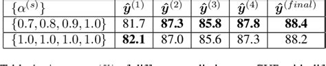 Table From Fine Grained Object Classification Via Self Supervised Pose Alignment Semantic